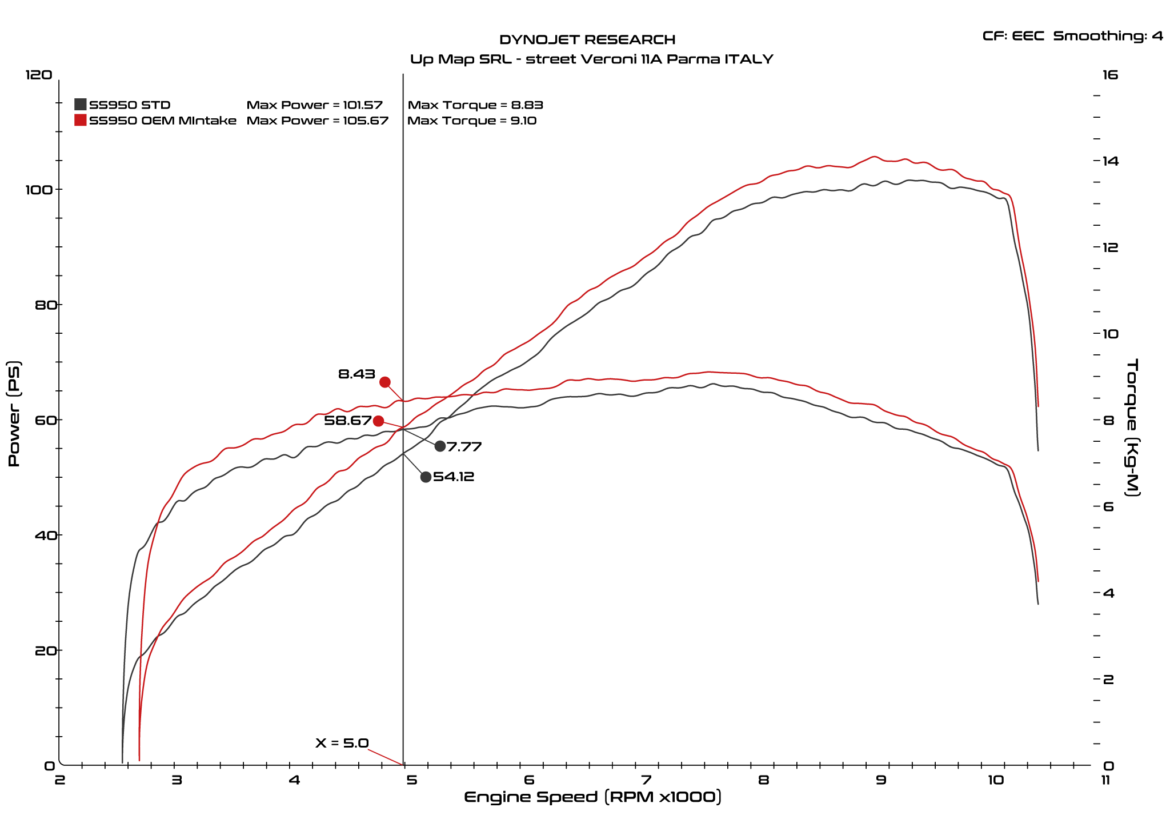 UpMap MIntake Ducati - UpMap